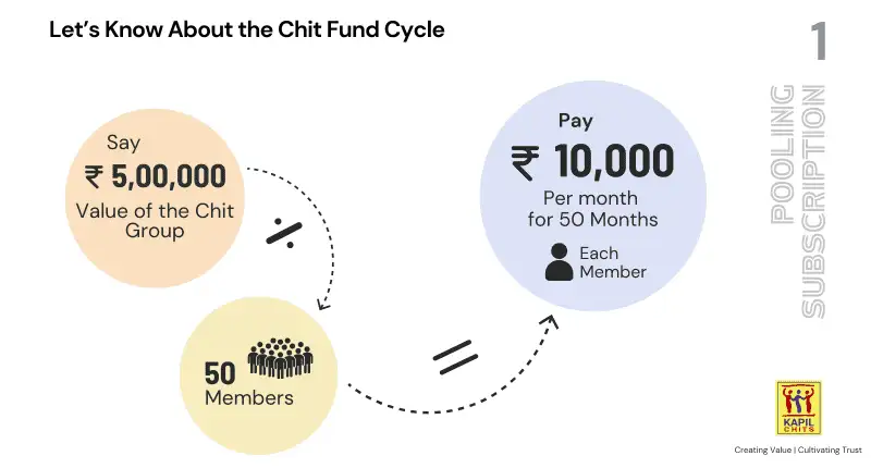 Kapil chits karnataka – Shore up your savings by investing in our ...